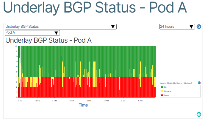 System Graphs - Verity Documentation